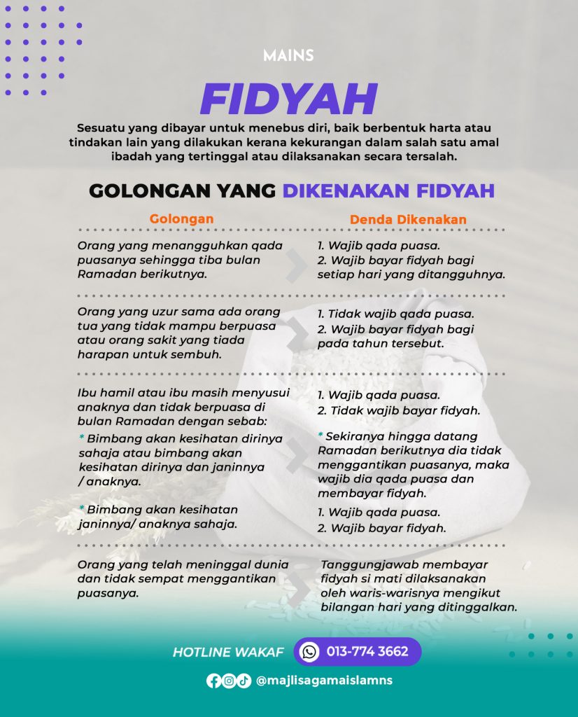 Kadar Fidyah Puasa 2024 Mengikut Negeri & Cara Bayaran Online