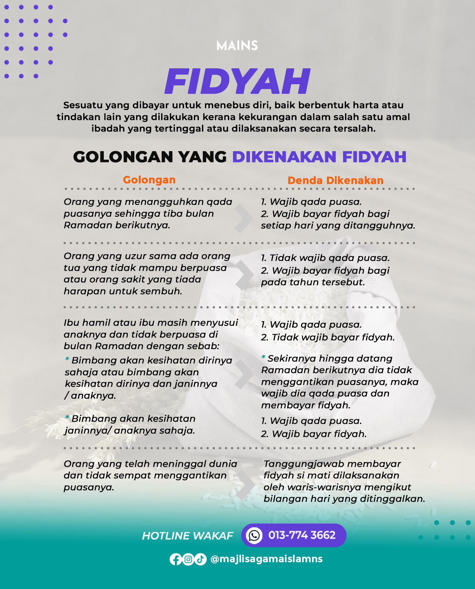 Kadar Fidyah Puasa 2024 Mengikut Negeri & Cara Bayaran Online