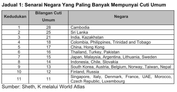 Cuti dan Hari Kelepasan Am Negeri Terengganu 2024