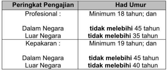 Permohonan Program Pembangunan Profesional (Pro-P) MARA