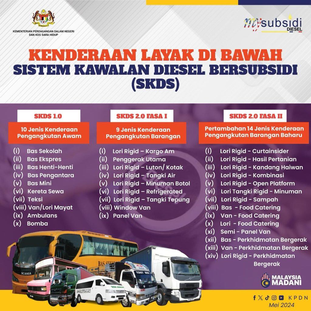 Diesel Bersubsidi (Sistem Kawalan Subsidi Diesel SKDS 2.0)