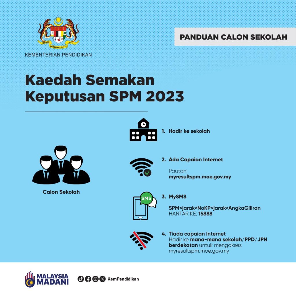Semakan Keputusan SPM 2023 myresultspm.moe.gov.my