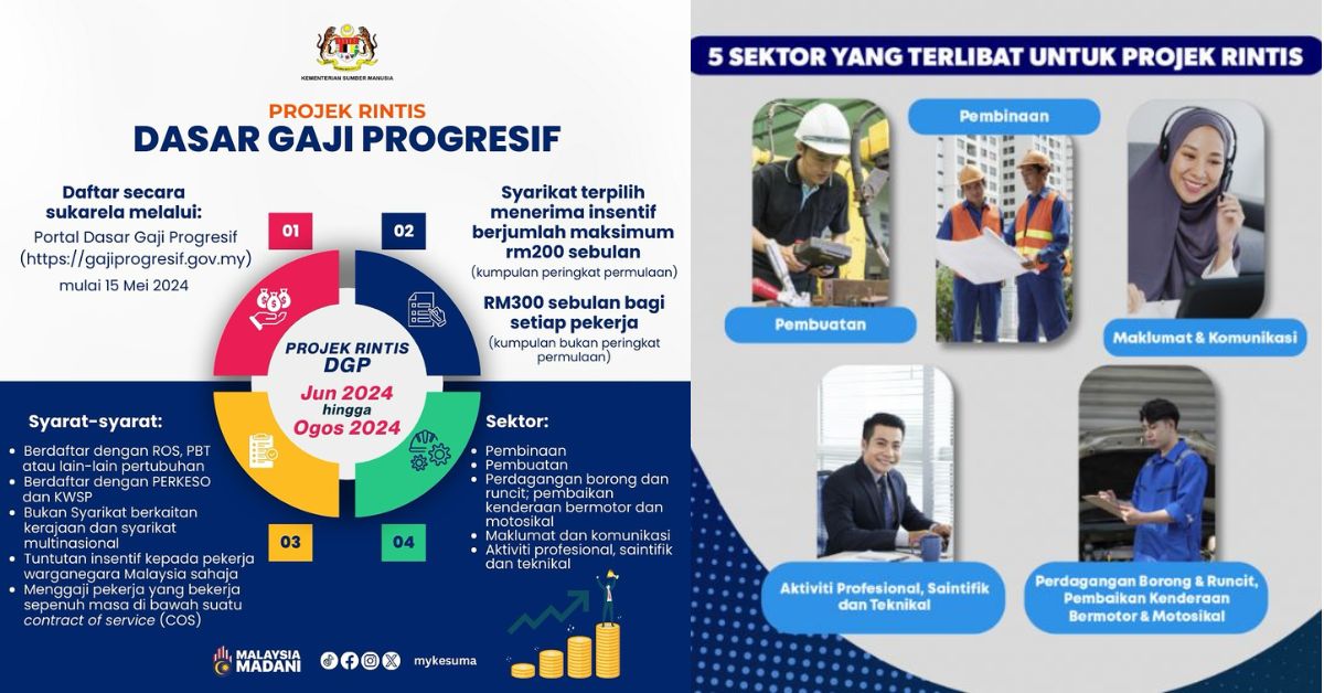 Dasar Gaji Progresif 2024: Projek Rintis & Jadual Gaji Pekerja