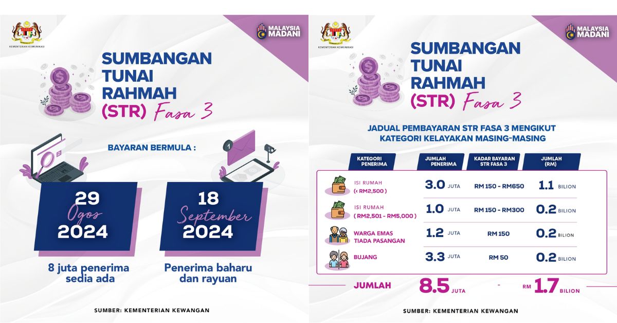 Semakan STR Fasa 3: Status Terkini dan Jumlah Bayaran
