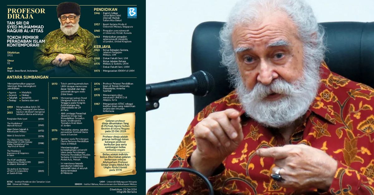 Biodata Syed Naquib al-Attas: Profesor Diraja Yang Ke-2 Negara